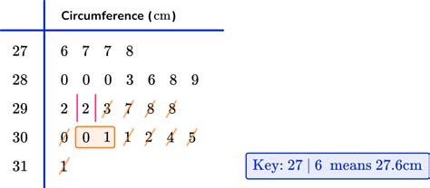 Interquartile Range Math Steps Examples And Questions