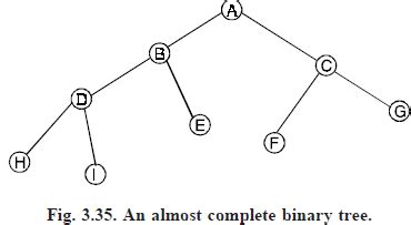 Complete Binary Tree Graph Theory Books Skedbooks