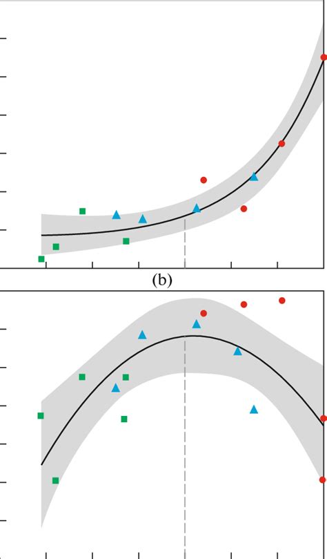 Effect Of The Ferrite Content In The Experimental Dsss On Hardness A