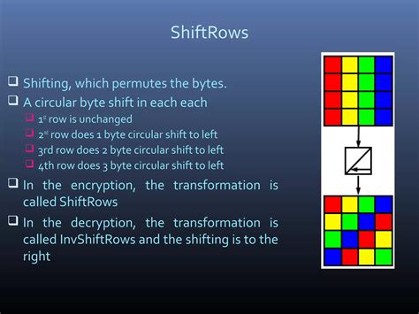 Minor Project Aes Implementation In Verilog Ppt