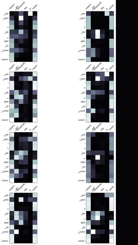 neural machine translation inner workings seq2seq and transformers