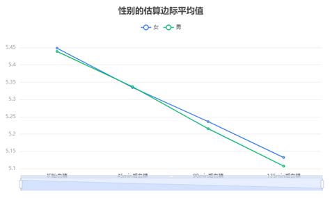 重复测量方差 SPSSPRO帮助中心