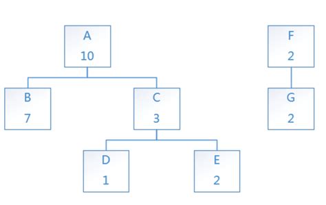 干货｜关系型数据库如何存储树形结构？ 知乎
