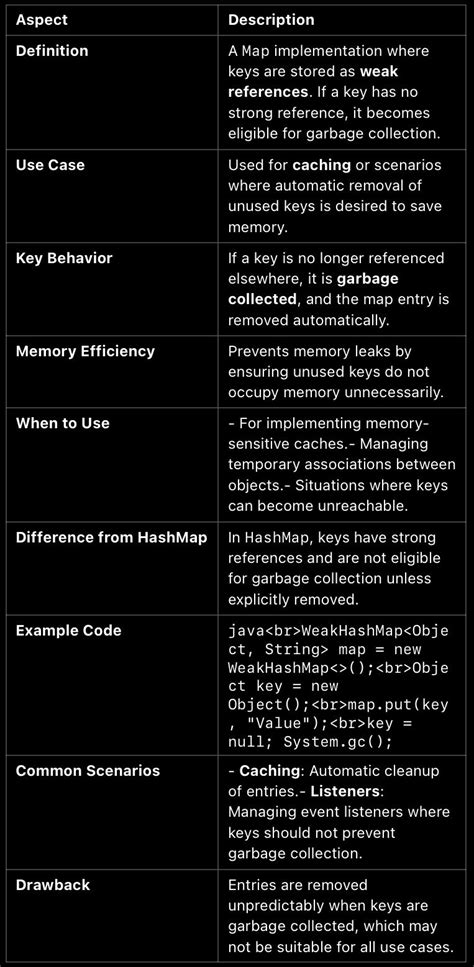 Bharat Salunkhe On Linkedin Java Shorts Weakhashmap Weakhashmap In