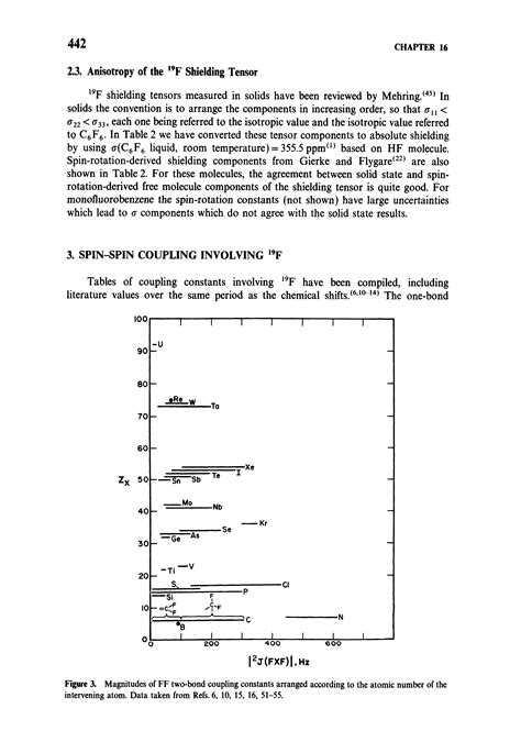 Coupling Constant In Organic Chemistry At David Headrick Blog