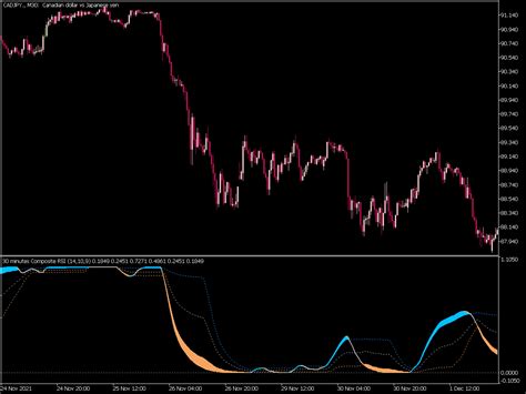Composite RSI 1 6 Indicator Top MT5 Indicators Mq5 Or Ex5 Best MetaTrader Indicators Com