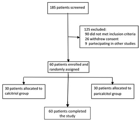 Flow Chart Of Patient Selection Download Scientific Diagram