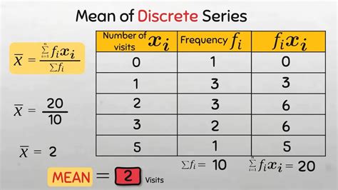 How To Find The Mean Of Discrete Series Data Using A Simple Formula