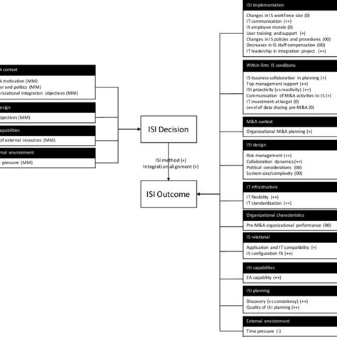 Robust Research Findings Download Scientific Diagram