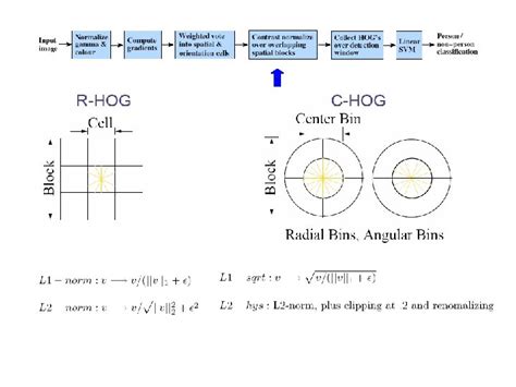Pedestrian Detection Histograms Of Oriented Gradients For Human