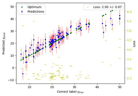 Vendors Integrations — Skpro 100b1post0dev22ng05f0df0 Documentation