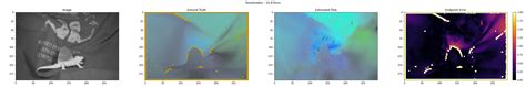 implementing the horn and schunck optical flow algorithm lluvia