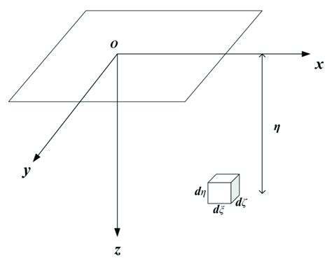 Schematic Of Stochastic Medium Theory Download Scientific Diagram