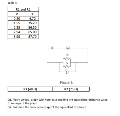 Solved Table 4 Figure 4 Q1 Plot V Versus I Graph With Your Chegg Com