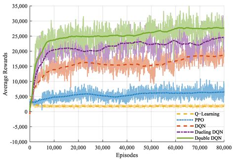 Trajectory Planning For Uav Assisted Data Collection In Iot Network A