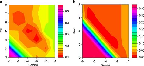 Contour Plots In Decimal Logarithmic Scales Obtained From 9×9 Grid