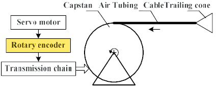 Design Scheme I High Speed Axis Installation Download Scientific Diagram