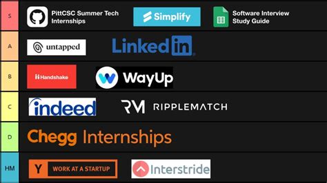 Sricharan Cheeti Posted On Linkedin