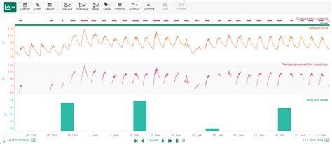 average of all capsules within a condition general seeq discussions seeq community website