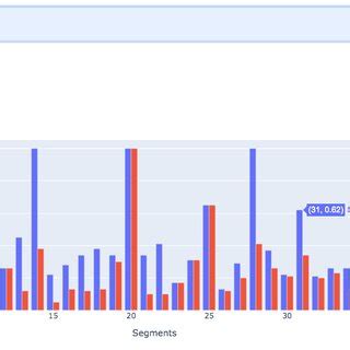 The Segment Statistics Section Visualizes The Scores Of Each Segment Download Scientific