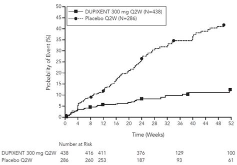 Dupixent Package Insert Prescribing Information