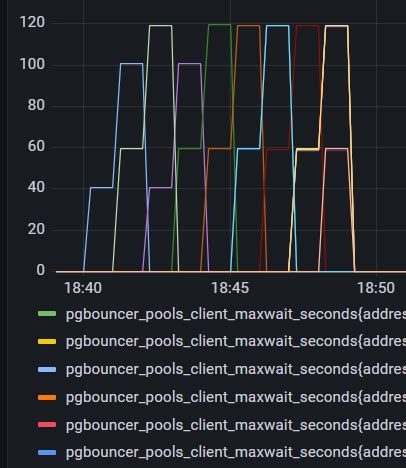 Pgwatch Using Pgbouncer Problem Issue Cybertec Postgresql Pgwatch Github