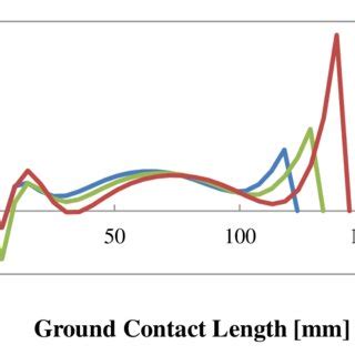 Distribution Of Slip Ratio Download Scientific Diagram