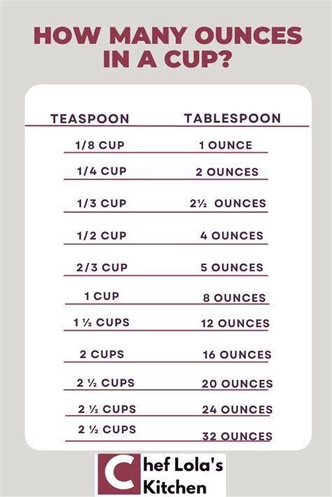 How Many Oz In A Cup The Education