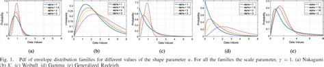 Figure 1 From Generalized Bayesian Model Selection For Speckle On