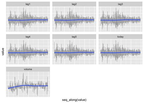 4 Lab Logistic Regression Lda Qda And Knn Data Science Manual