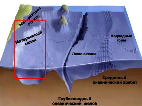 Рельеф Мирового океана к уроку 3 презентация онлайн