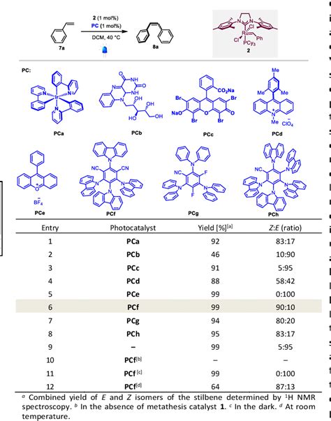 Table 1 From Merging Grubbs Second Generation Catalyst With Photocatalysis Enables Z Selective