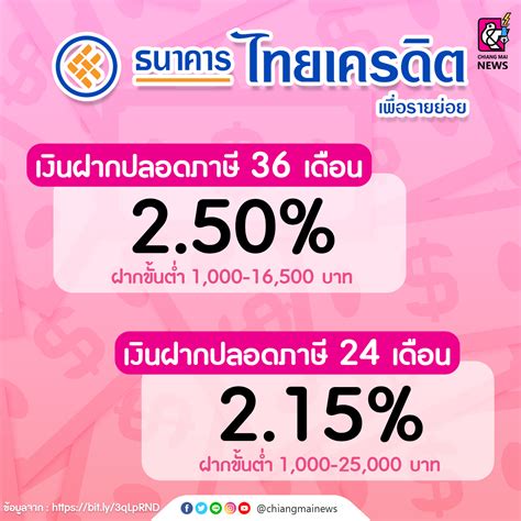 ตัวช่วยเรื่องเงินออมกับรวมเงินฝากประจำ ดอกเบี้ยสูง ไม่เสียภาษี