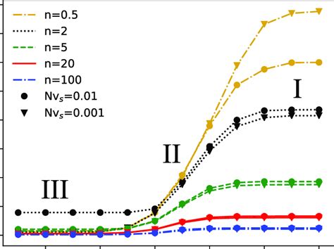 Effect Of The Diffusion Coefficient D On The Critical Swelling Ratio Download Scientific