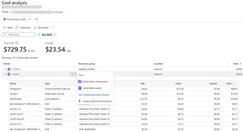 Azure Kubernetes Services Pricing Manage Optimize AKS Costs Umbrella