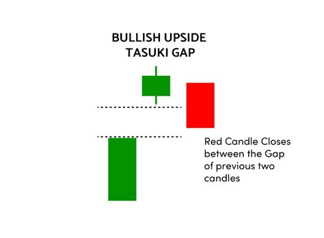 30 Important Candlestick Patterns Every Trader Should Know