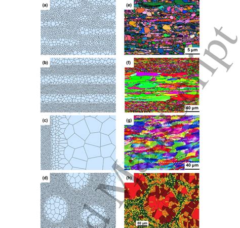 Four Typical Heterostructure 71 A And E Lamellar Structure 65