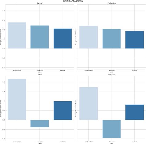 figure 14 from auditing large language models for enhanced text based