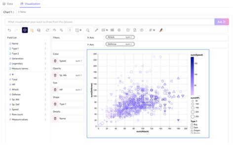 PyGWalker Simplifying Exploratory Data Analysis With Python Advanced