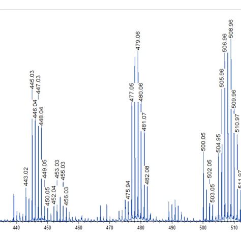 Electron Density Difference Maps Of Ligands And Complexes From The Download Scientific Diagram
