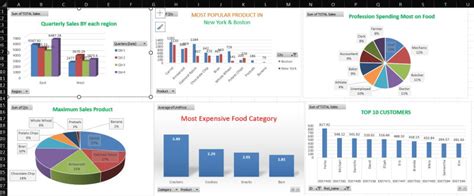Deepanshu Patwa On Linkedin Datavisualization Dashboard Businessintelligence Powerbi Excel…