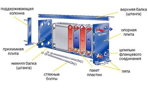 Пластинчатый теплообменник принцип работы схема