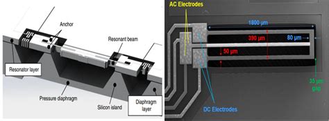 Cross Section Image Of The Resonant Pressure Sensor Left And Sem View Download Scientific