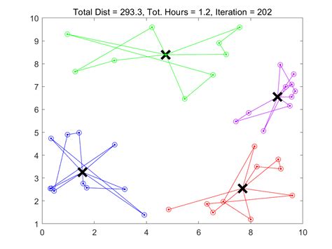 【无人机】通过中心辐射的无人机包裹递送k means 和遗传算法附matlab代码 csdn博客
