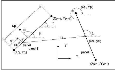 Figure 2 From Comparative Analysis Of Vortex Method Simulations Of The