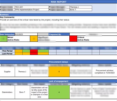Risk Report Template Techno Pm Project Management Templates Download
