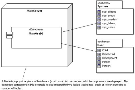 Uml Diagram For Database Tables