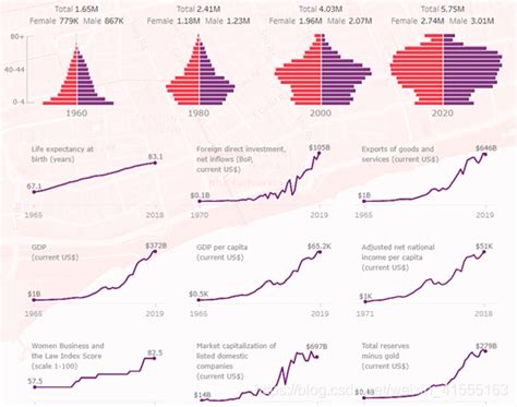 数据可视化——tableau 数据报表样例报表模板tableau报表weixin41555163的博客 Csdn博客