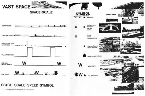 Diagram A Comparative Analysis Of Vast Spaces Landscape And
