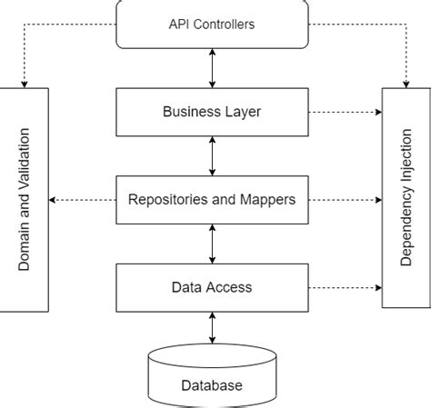 How To Create A C Net Core Web Api